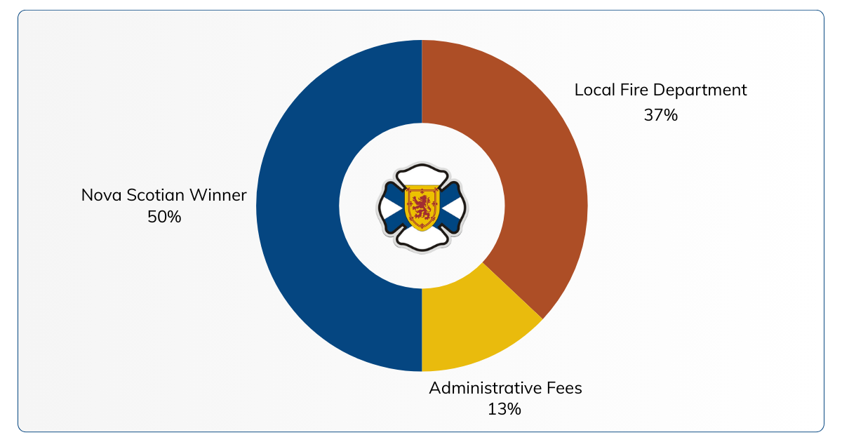 Your guide to the Nova Scotia Firefighters 50-50